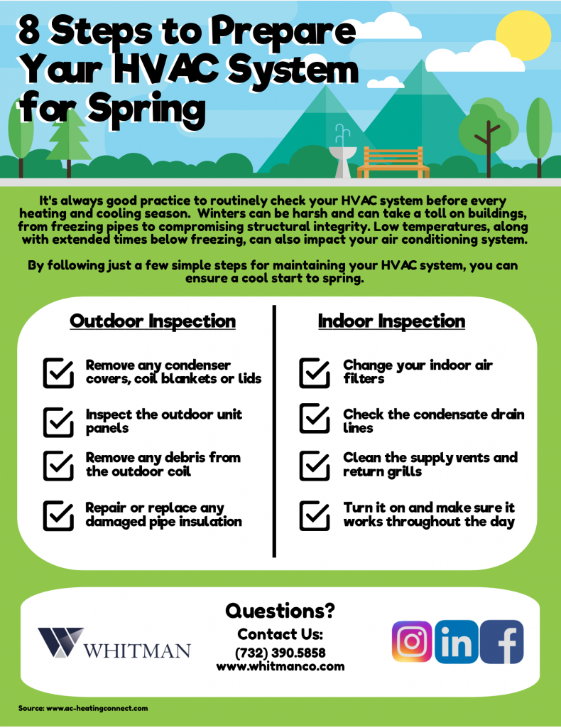 8-steps-to-prepare-your-hvac-system-for-spring - Whitman ... 8-steps-to-prepare-your-hvac-system-for-spring - Whitman ...