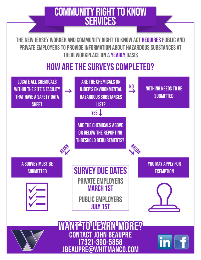 The Deadline for Right to Know Surveys is Approaching - Here's How ...