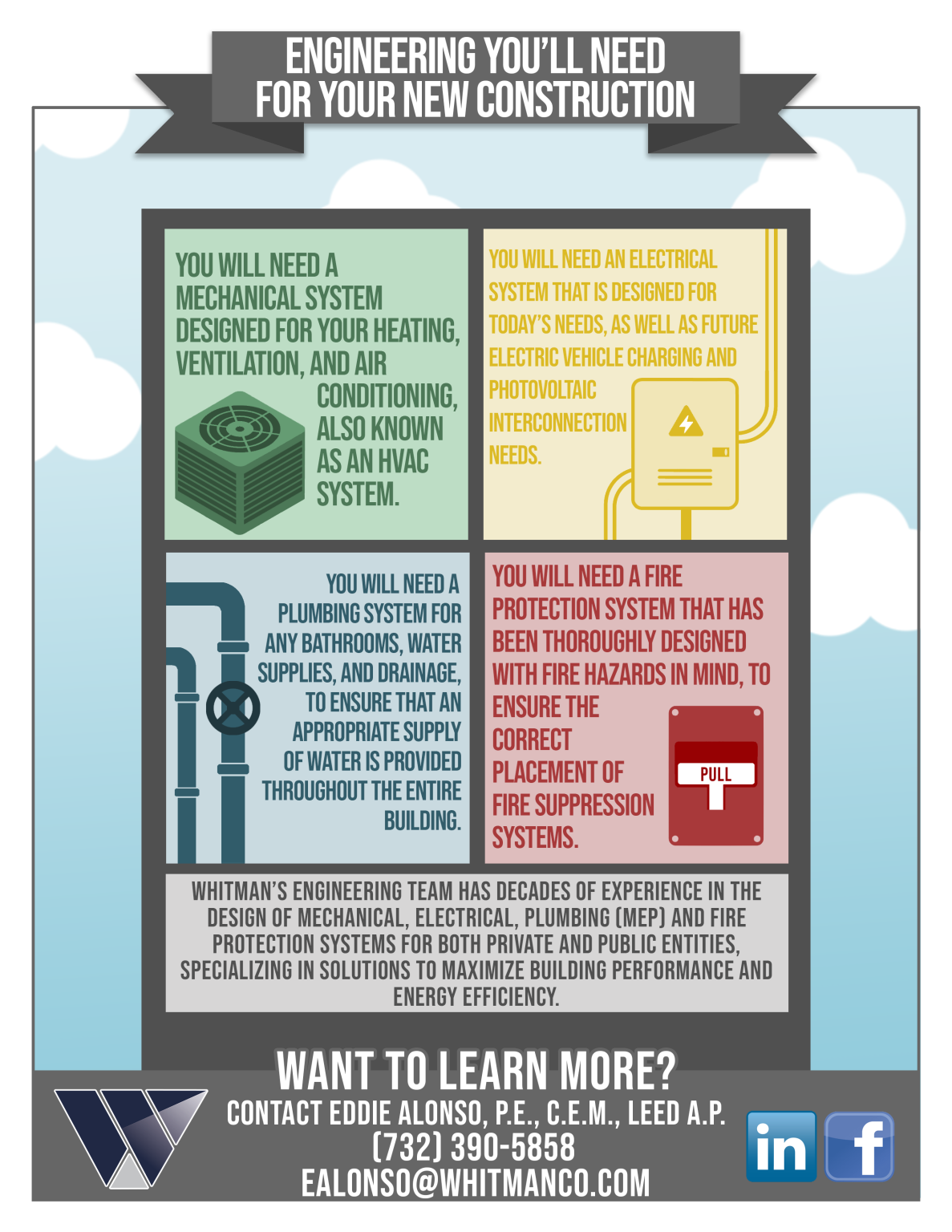 engineeringmep_infographic - Whitman | Environmental Consulting and ... engineeringmep_infographic - Whitman | Environmental Consulting and ...